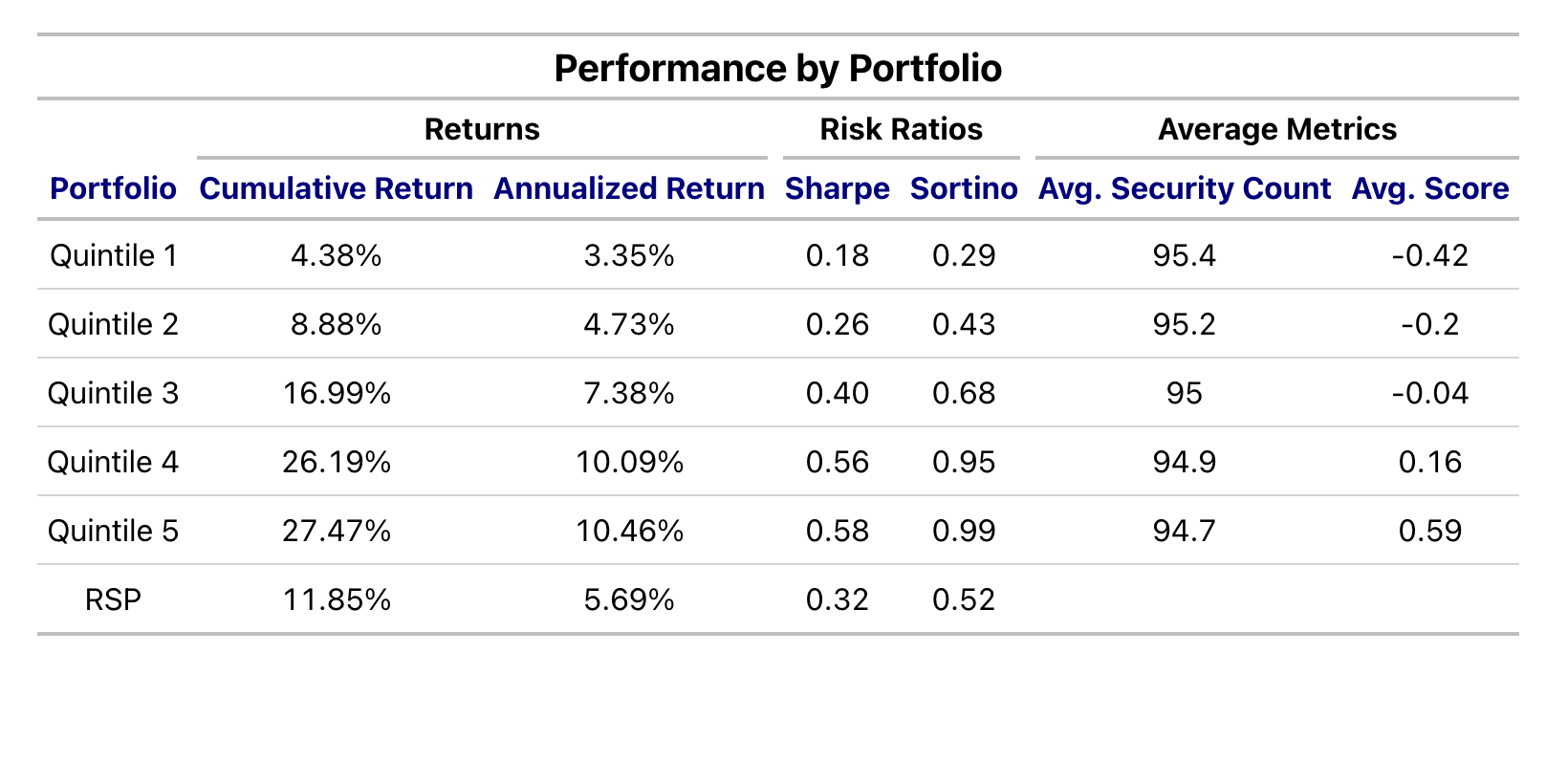No Publicity is Bad Publicity: Exploring News Attention for S&P 500